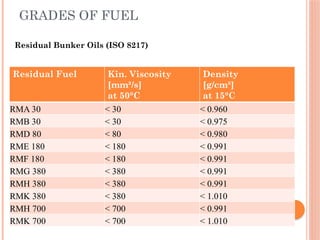 The grades and different types of Marine Fuel Oil | PPTX