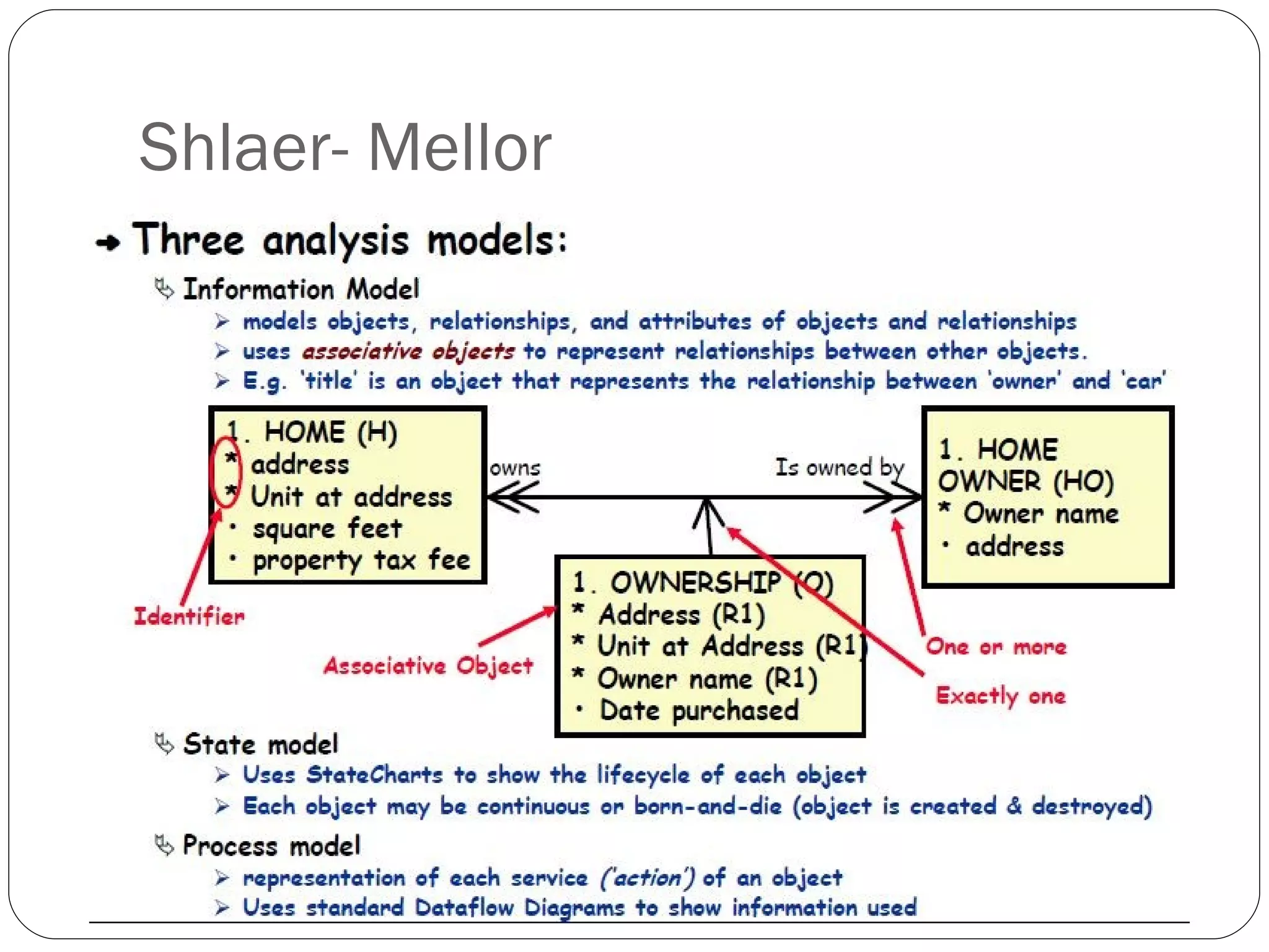 Module 3 Object Oriented Data Models Object Oriented notations | PPT Module 3 Object Oriented Data Models Object Oriented notations | PPT