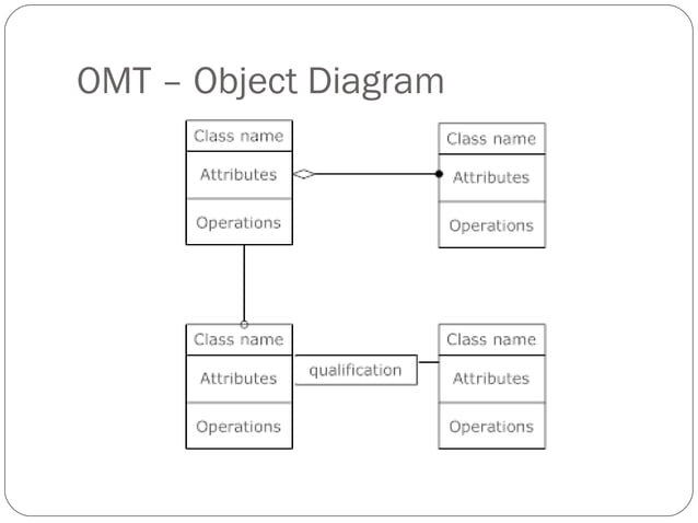 Module 3 Object Oriented Data Models Object Oriented Notations Ppt 