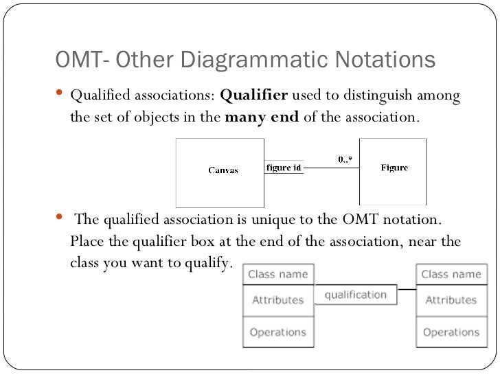 Module 3 Object Oriented Data Models Object Oriented Notations 4739