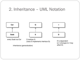 Object Oriented Relationships | PPT