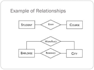 Object Oriented Relationships | PPT