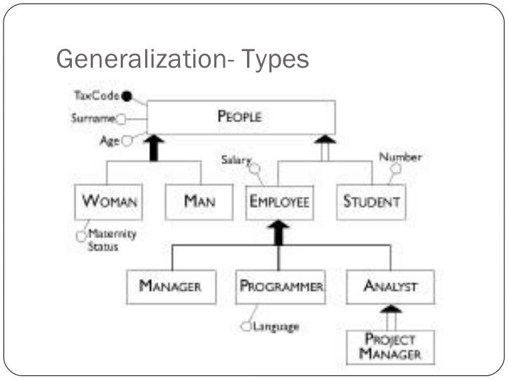 Object Oriented Relationships Object Oriented Relationships