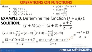 MODULE 3 (Operations on Functions and its application).pptx