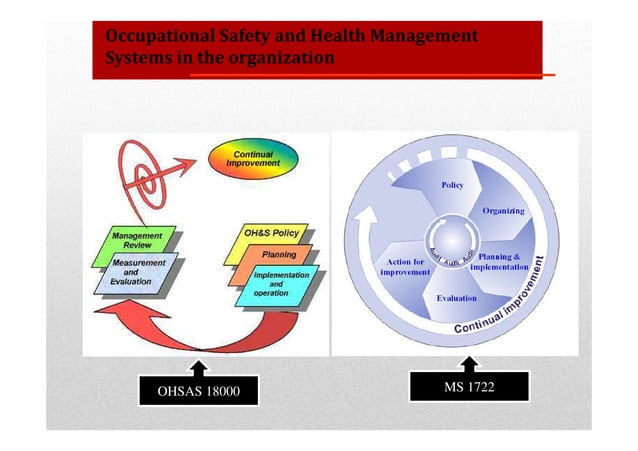 Module 3 OSH Management System MS1722:2003 OSH-MS