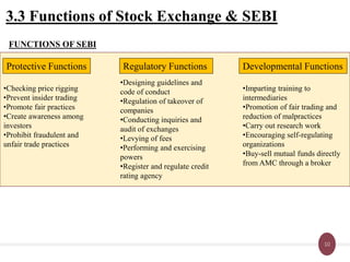 Stock Exchange, Stock Market & SEBI Functions | PPT | Stocks and Bonds ...
