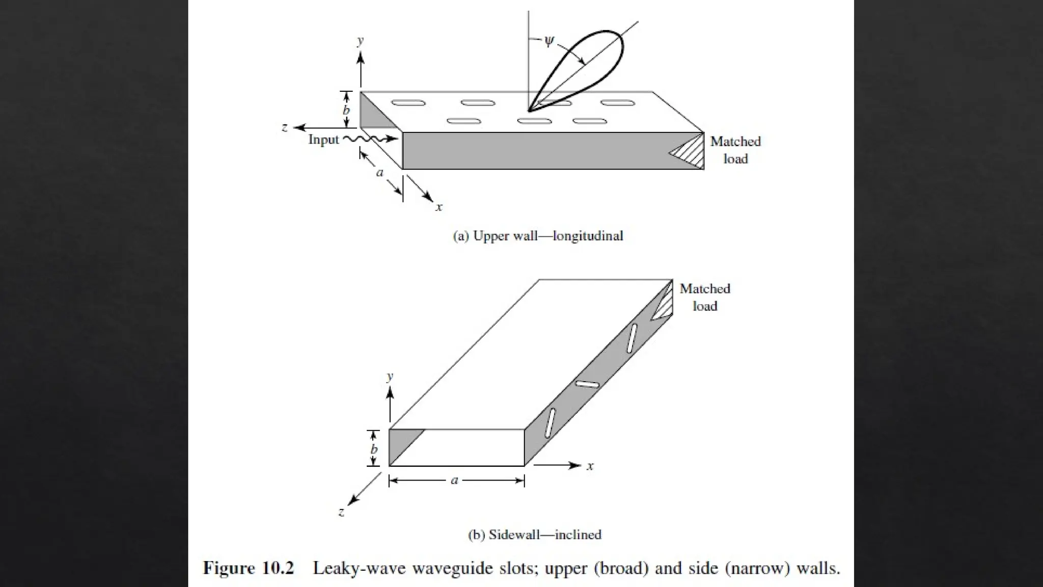 MODULE 3 PART 1-EMT-ELECTRONICS ENGINEERING.pptx