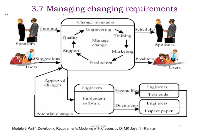 OOSE_ Developing Requirements Modelling with Classes | PPT