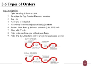 Stock Broking & How to open a trading account and learn order types | PPT
