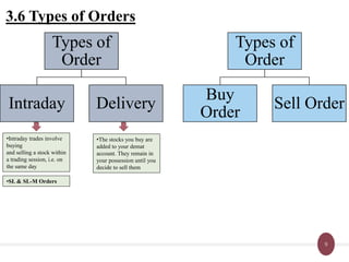 Stock Broking & How to open a trading account and learn order types | PPT