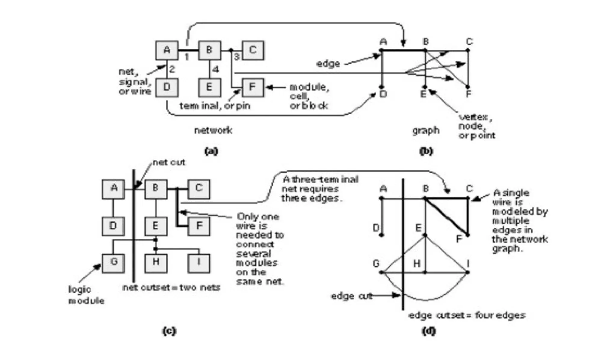 application specific integrated circuits module 3 part 2.pptx