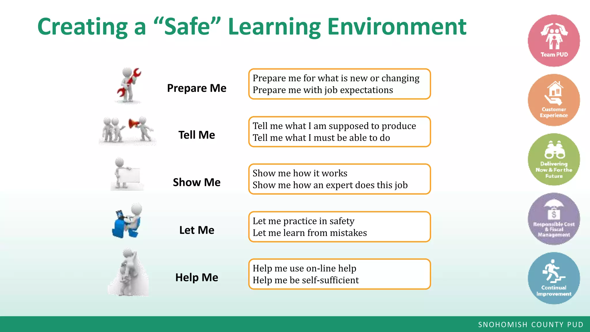 Module 3 Part B - Facilitation Skills for Trainers | PPTX