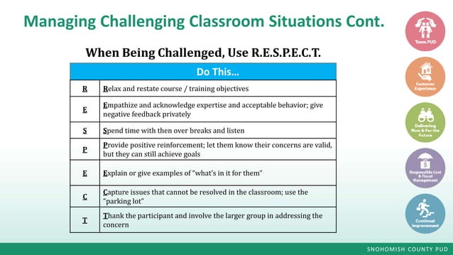 Module 3 Part B - Facilitation Skills for Trainers | PPTX | Adult ...