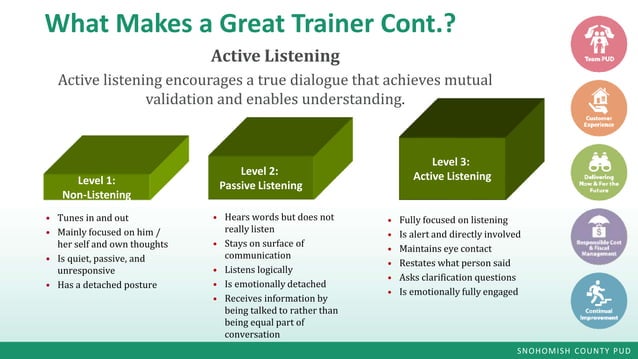 Module 3 Part B - Facilitation Skills for Trainers | PPTX | Adult ...