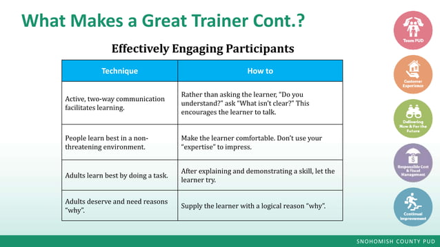 Module 3 Part B - Facilitation Skills for Trainers | PPTX | Adult ...