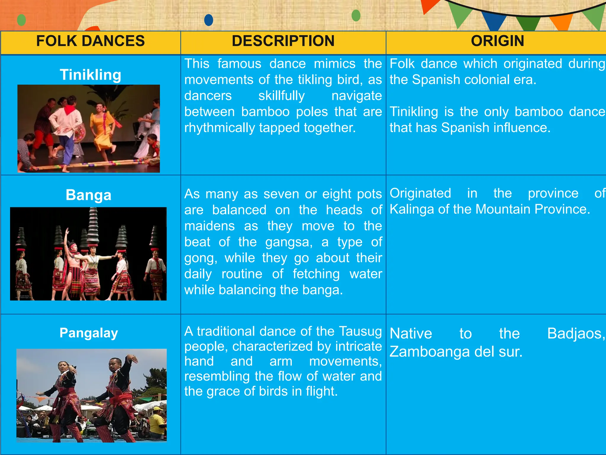 module3phfolkdance-240225101828-69836fe1-1.pptx