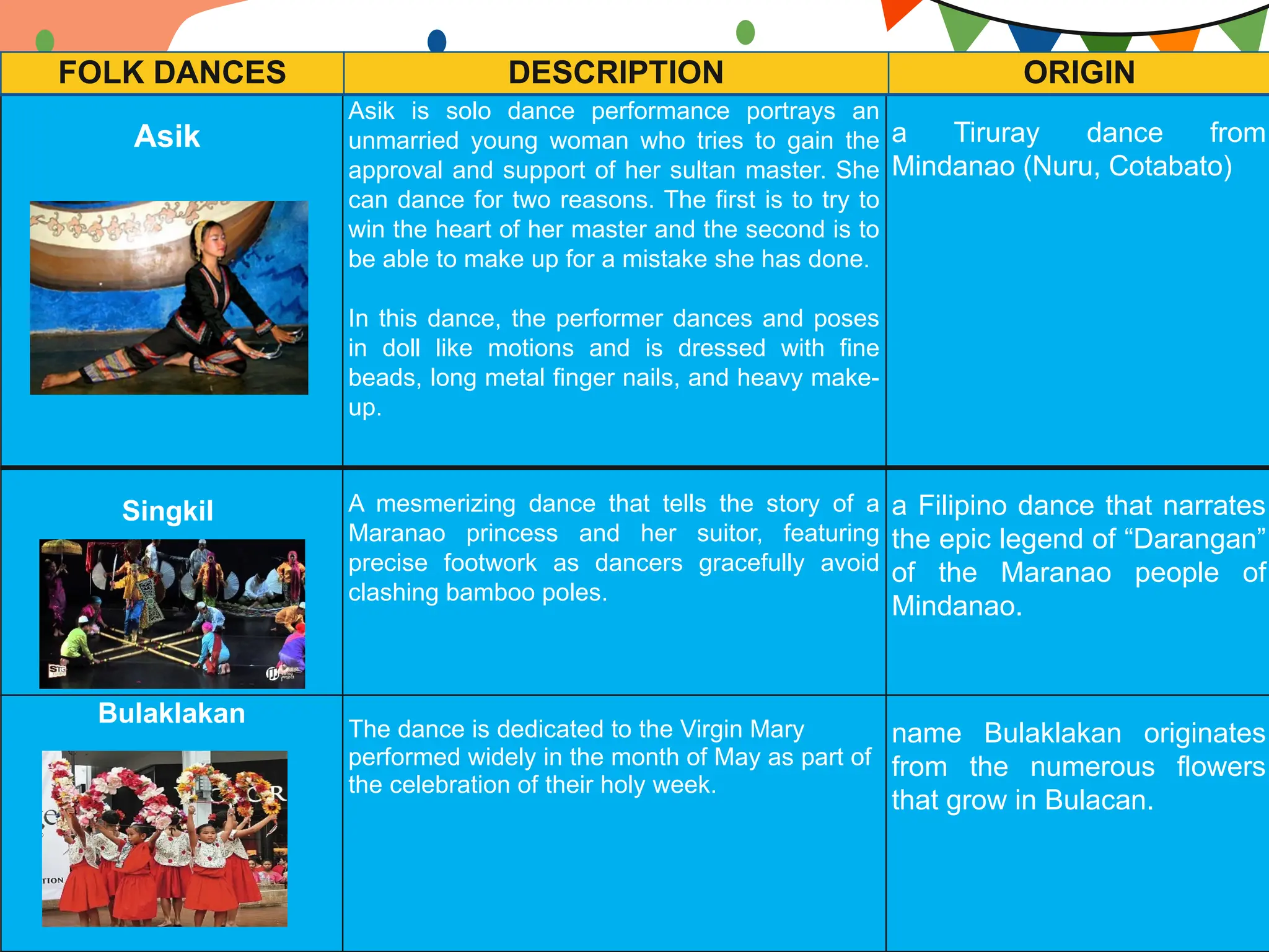 module3phfolkdance-240225101828-69836fe1-1.pptx