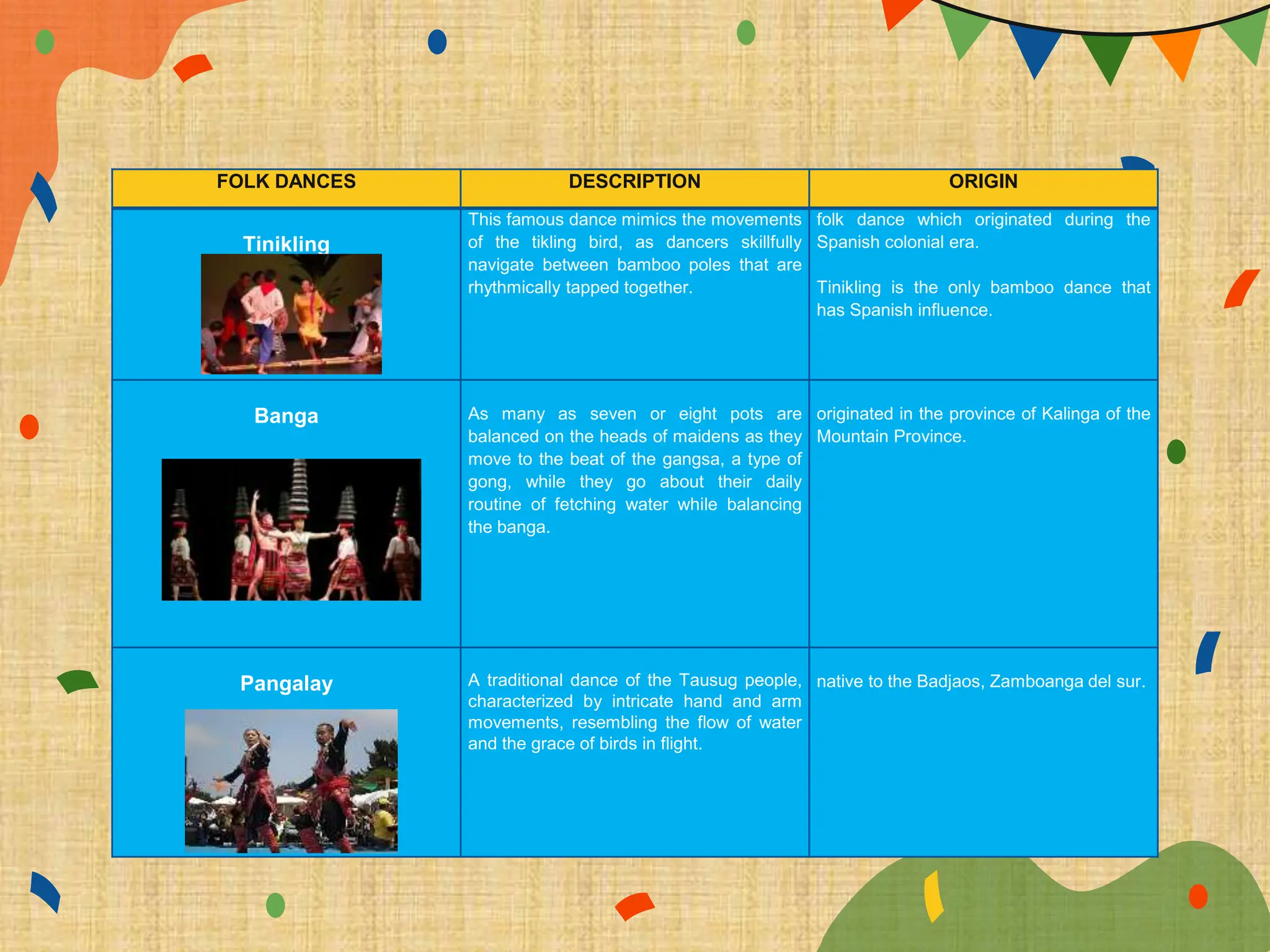 PHILIPPINE FOLK DANCE AND ITS ORIGIN.pptx