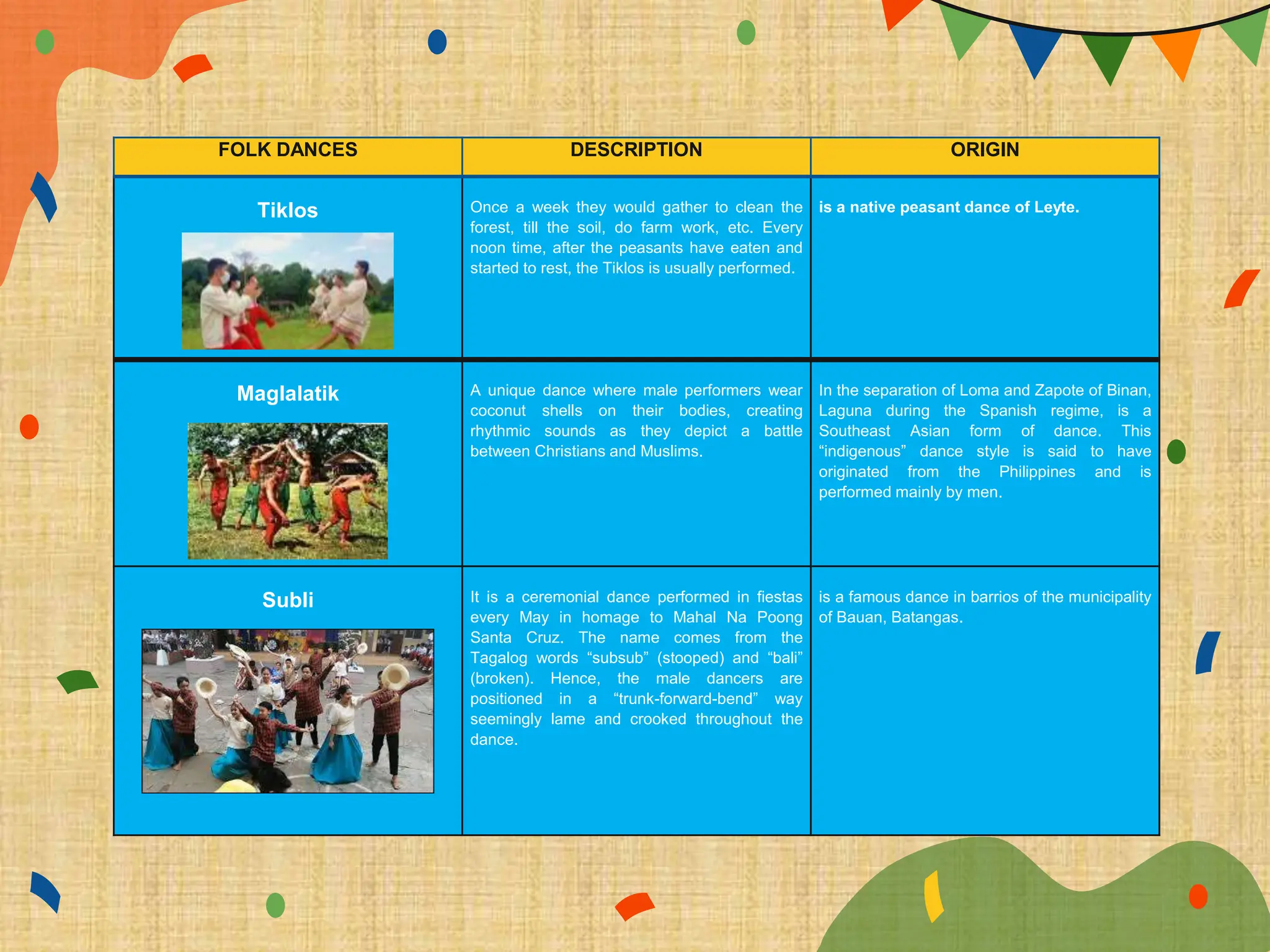 PHILIPPINE FOLK DANCE AND ITS ORIGIN.pptx