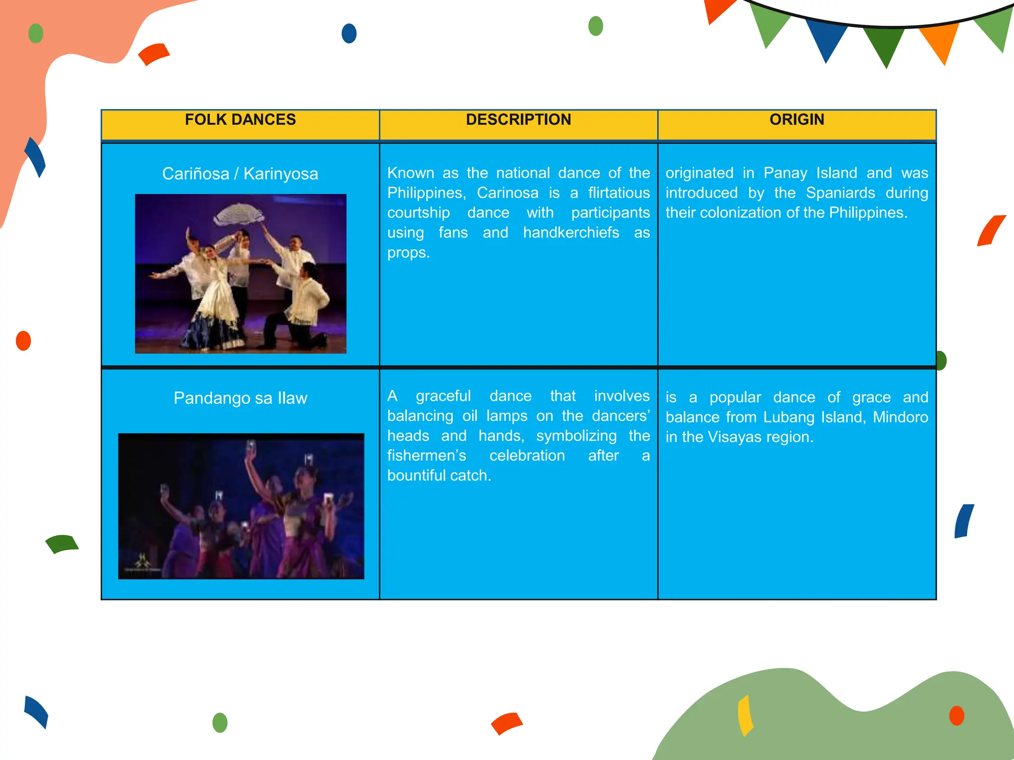 PHILIPPINE FOLK DANCE AND ITS ORIGIN.pptx