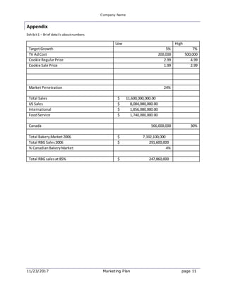 Module 3 pillsbury cookie challenge group f | DOCX