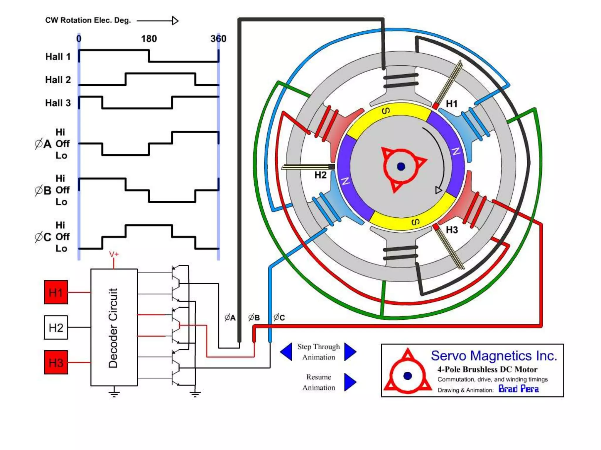 PERMANENT MAGNET BRUSHLESS DC MOTOR | PPTX