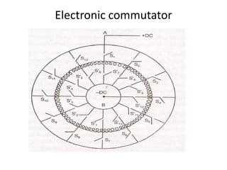 PERMANENT MAGNET BRUSHLESS DC MOTOR | PPTX
