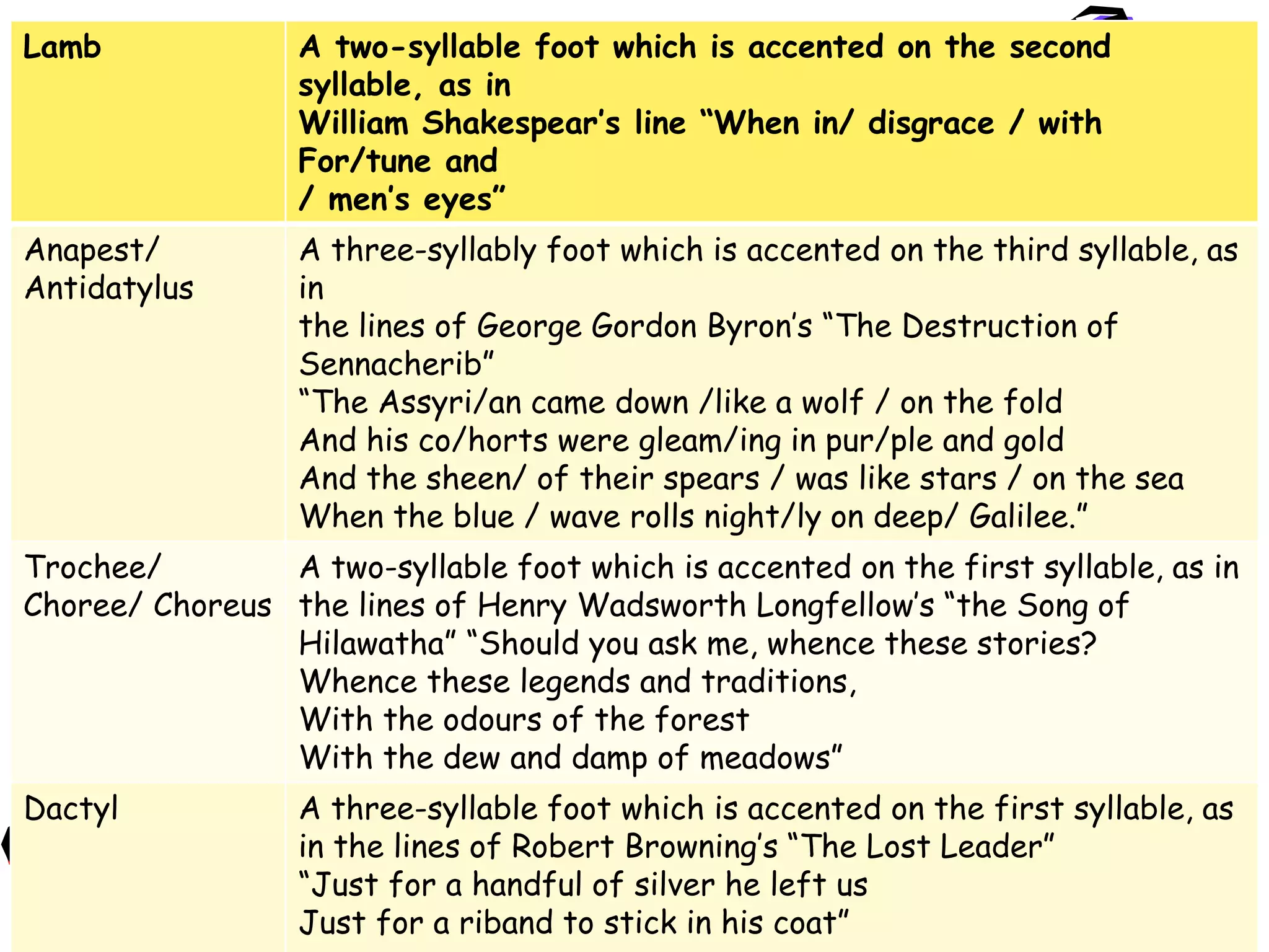 Module 3 Poetry and Elements of Poetry.ppt