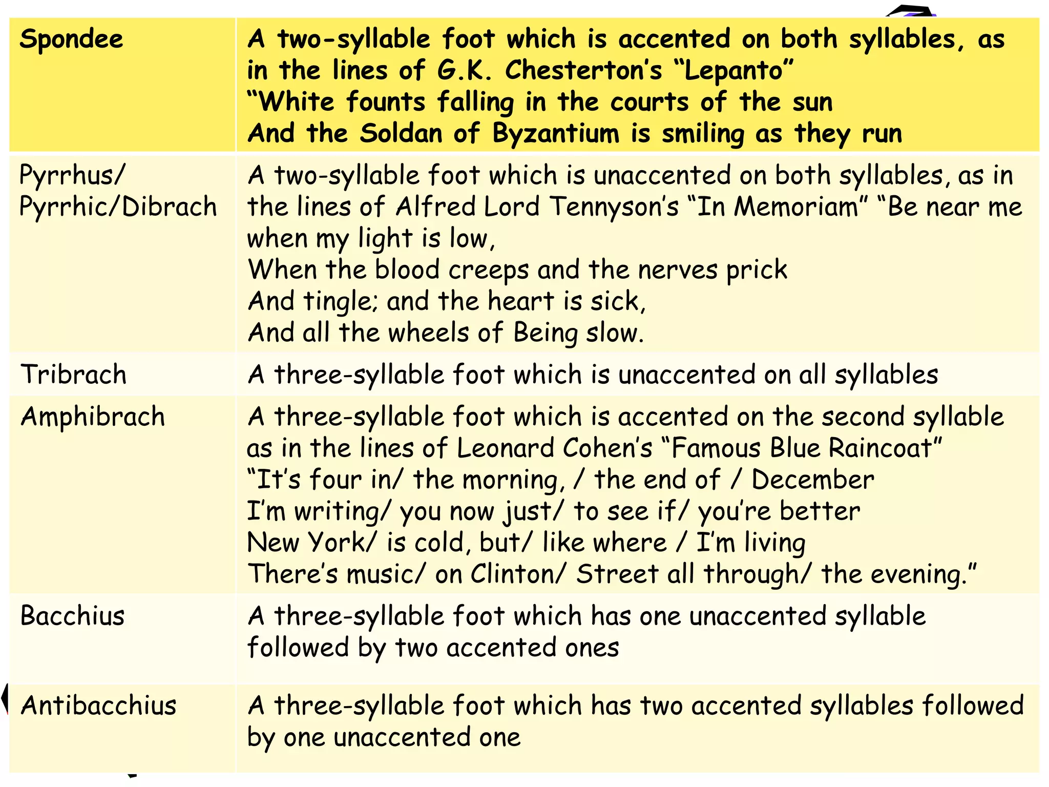 Module 3 Poetry and Elements of Poetry.ppt