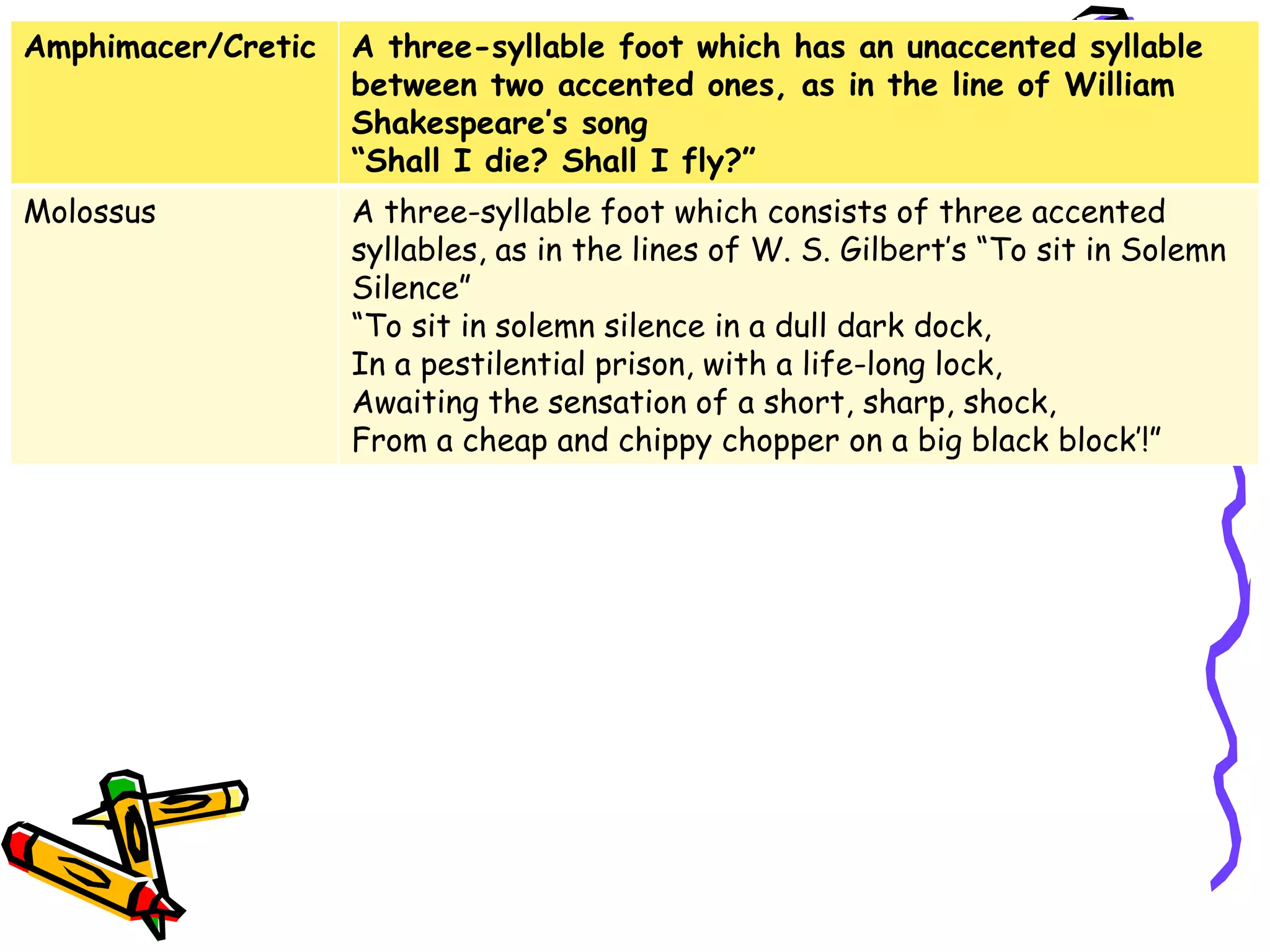 Module 3 Poetry and Elements of Poetry.ppt