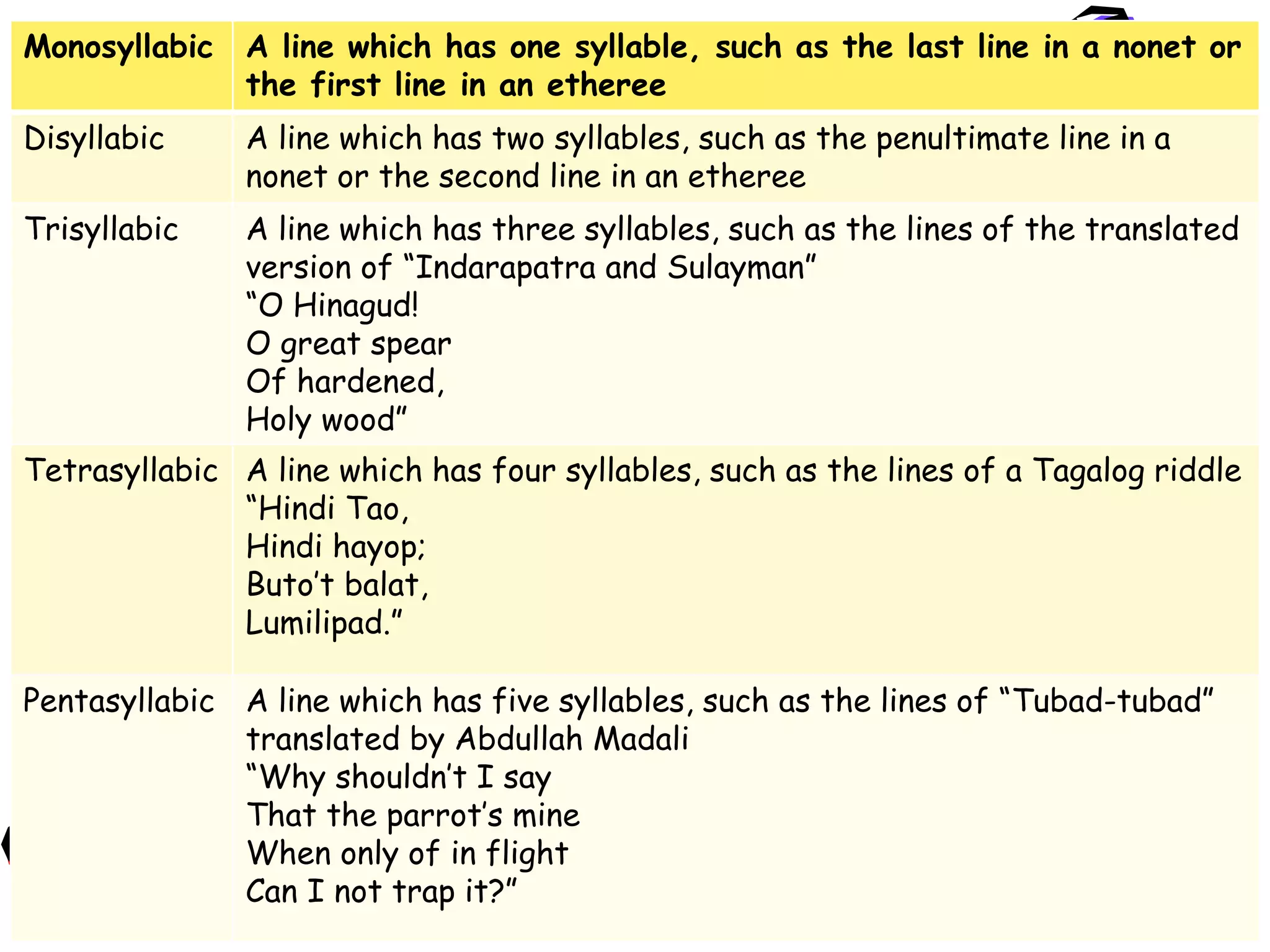 Module 3 Poetry and Elements of Poetry.ppt
