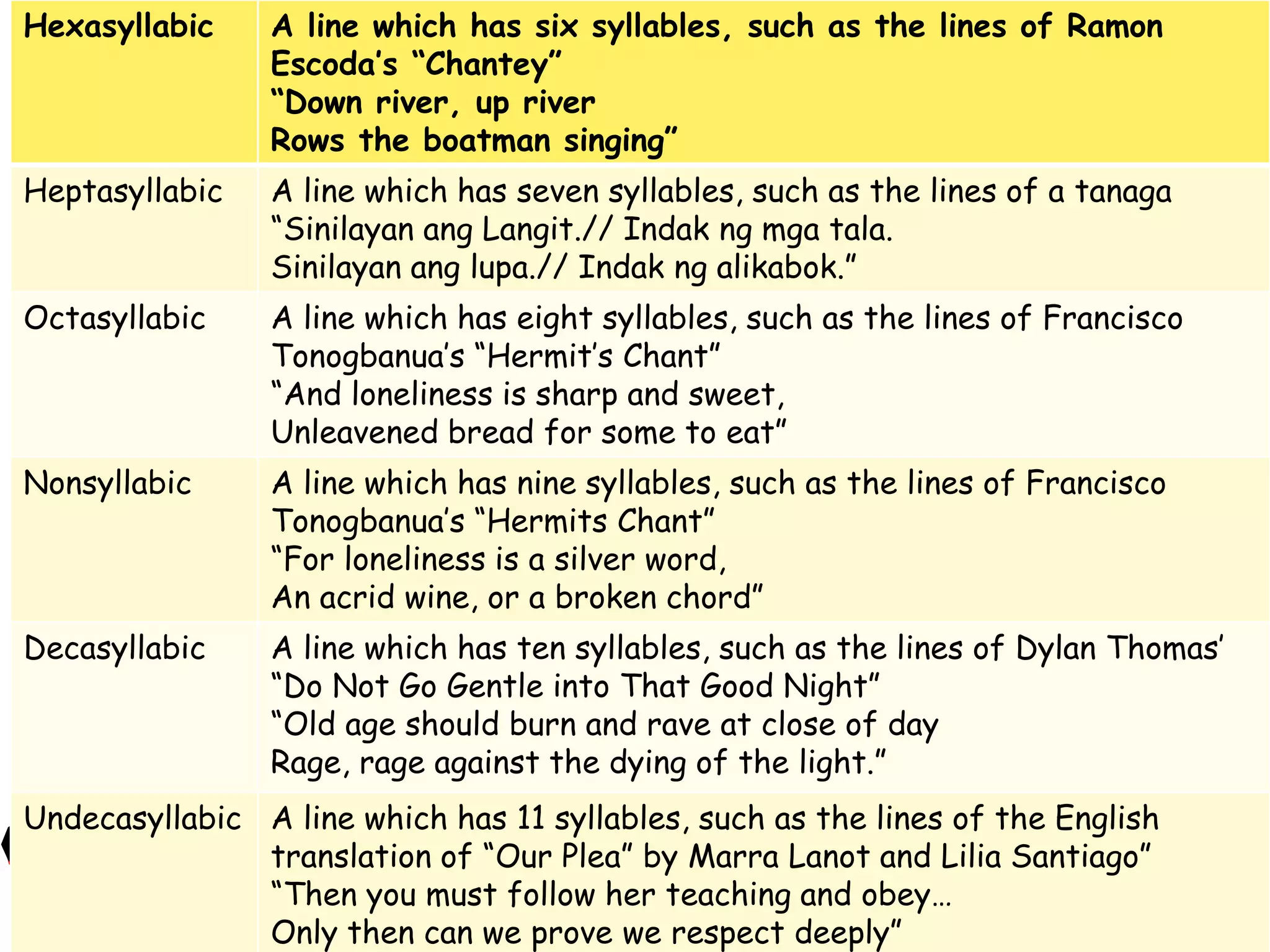 Module 3 Poetry and Elements of Poetry.ppt