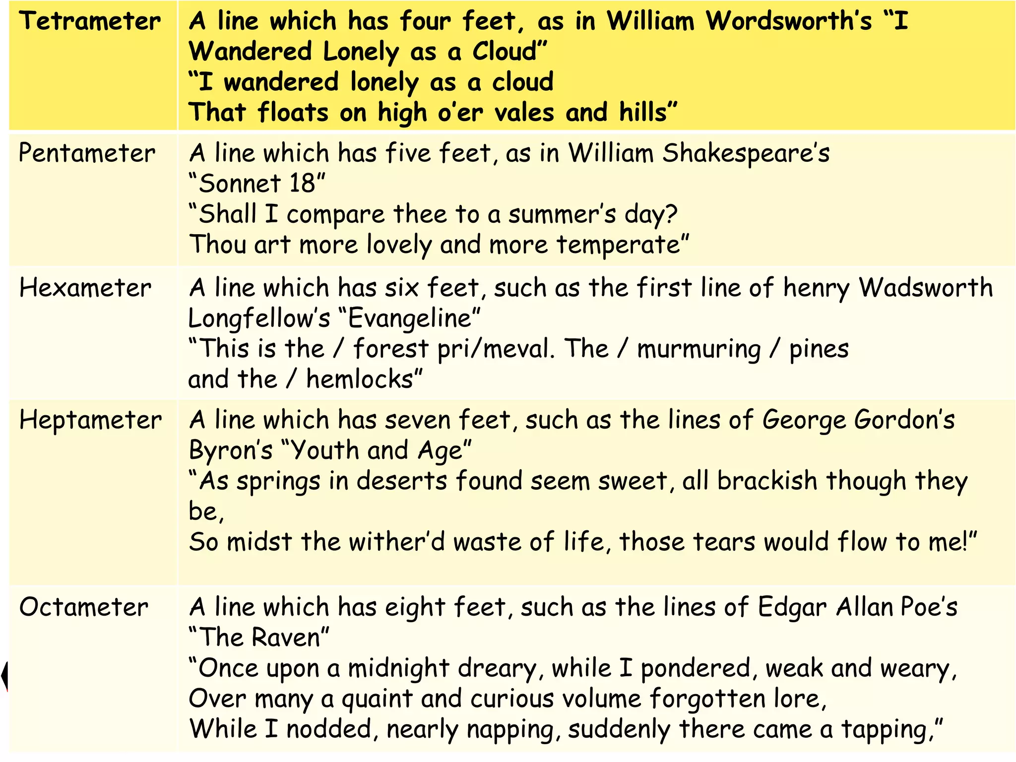 Module 3 Poetry and Elements of Poetry.ppt