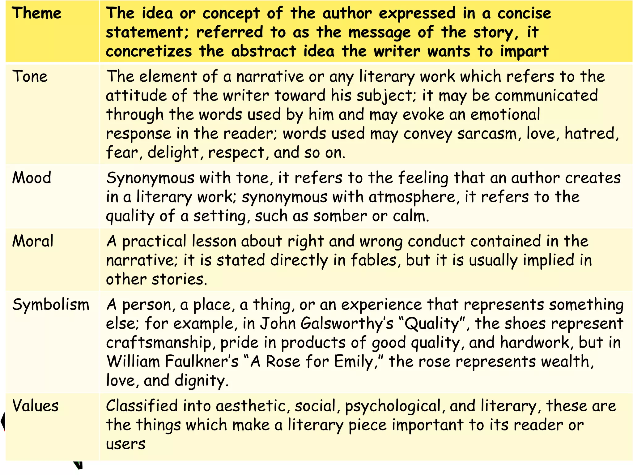 Module 3 Poetry and Elements of Poetry.ppt