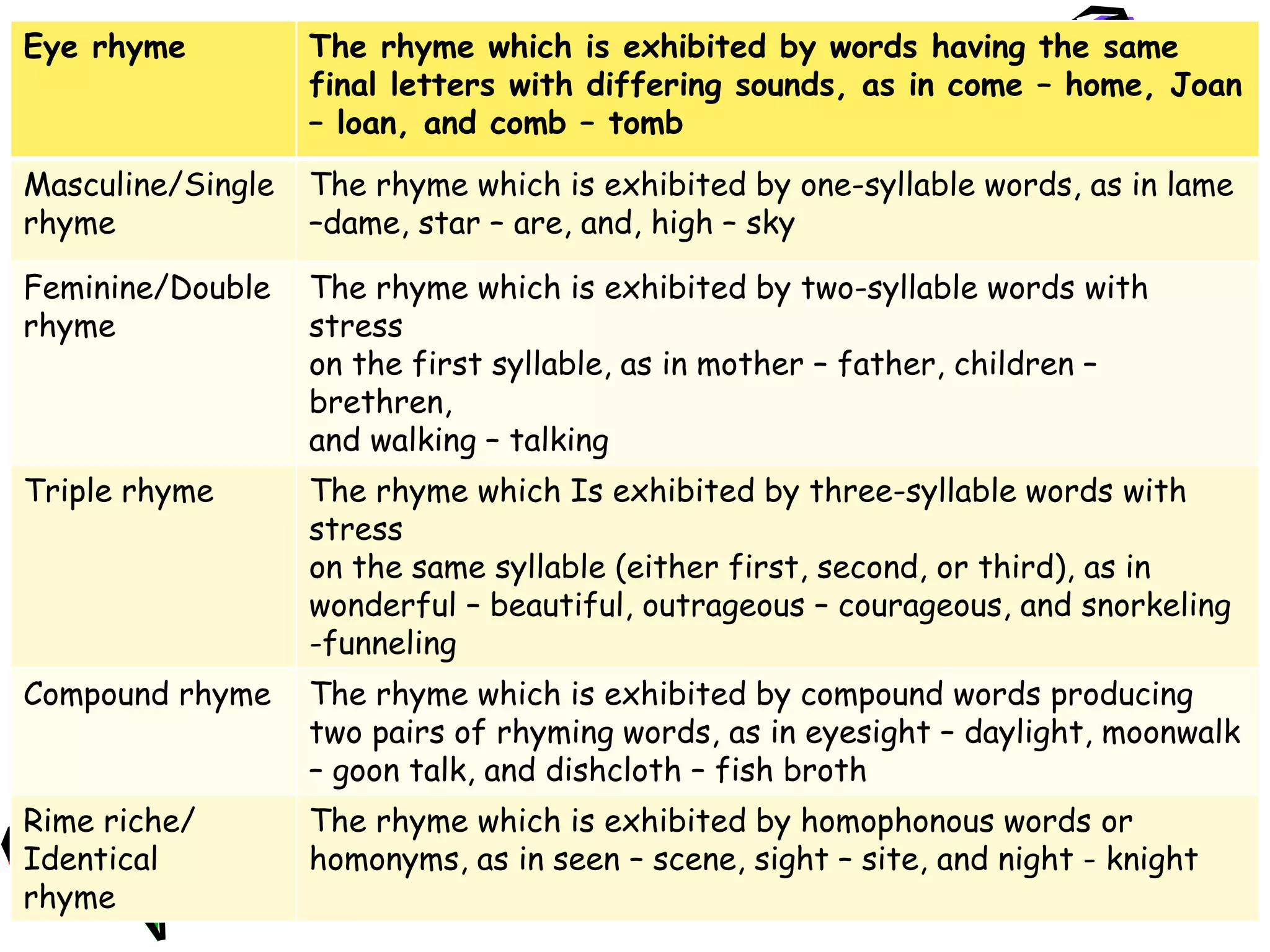 Module 3 Poetry and Elements of Poetry.ppt