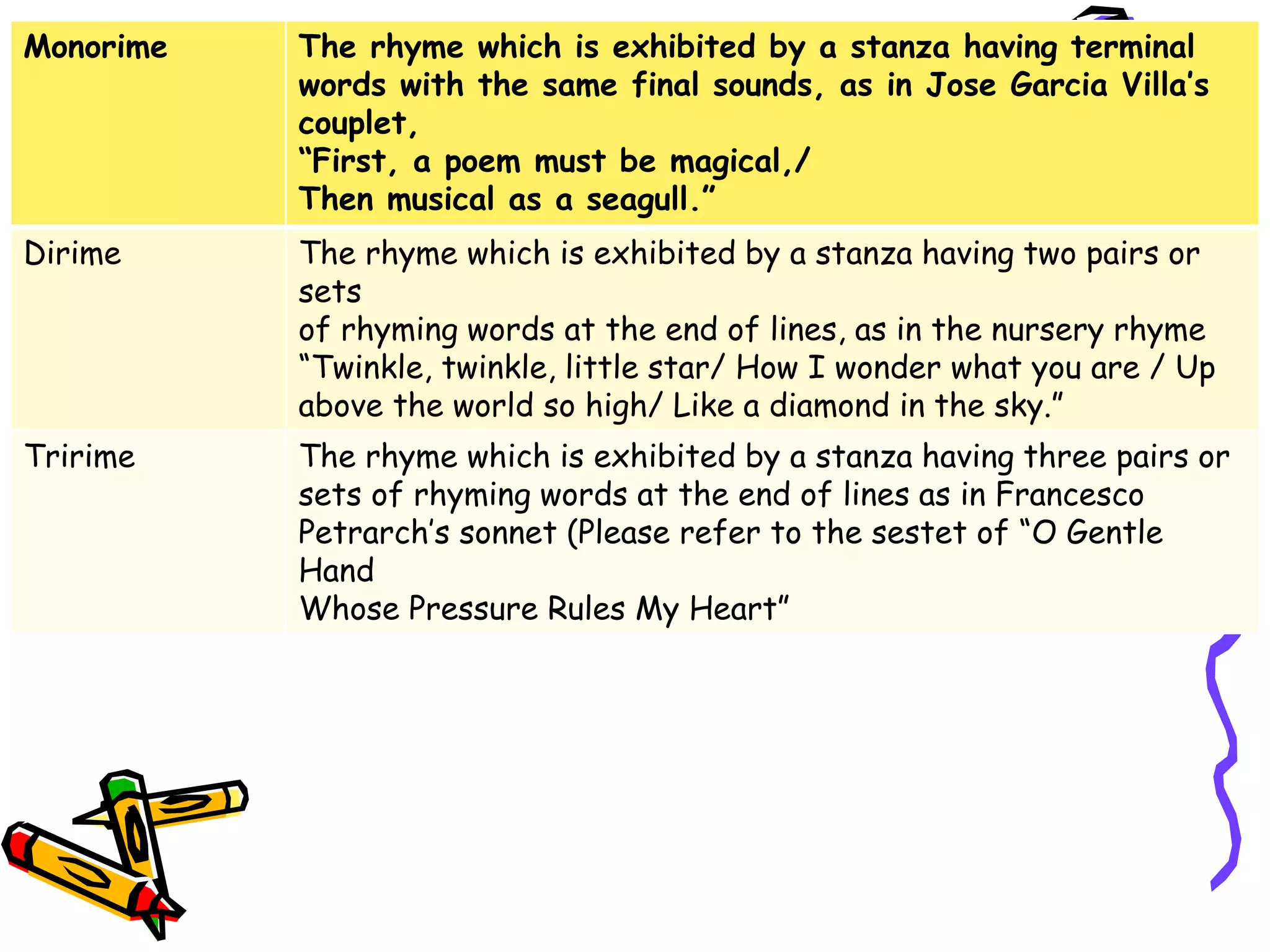 Module 3 Poetry and Elements of Poetry.ppt