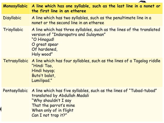 Module 3 Poetry and Elements of Poetry.ppt