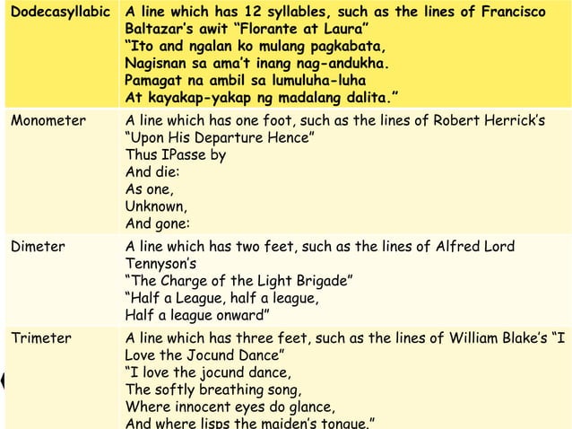 Module 3 Poetry and Elements of Poetry.ppt