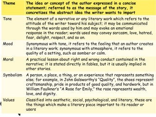 Module 3 Poetry and Elements of Poetry.ppt