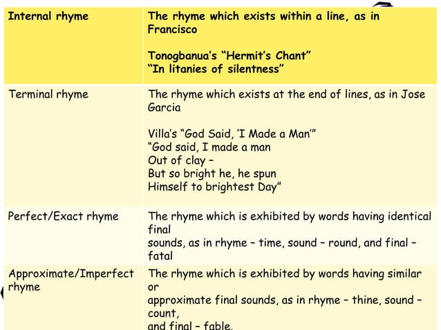 Module 3 Poetry and Elements of Poetry.ppt