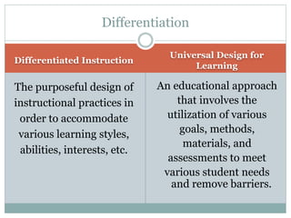 Module 3 PowerPoint | PPTX