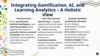 Gamification, Artificial Intelligence (AI), and Learning Analytics in Personalized Learning | PPTX