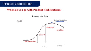 Module 3_Products and Brands Ideation.pptx