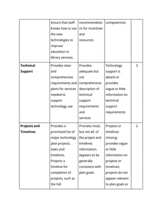 Module3 project | PDF