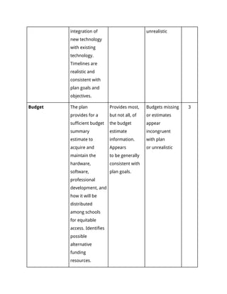Module3 project | PDF