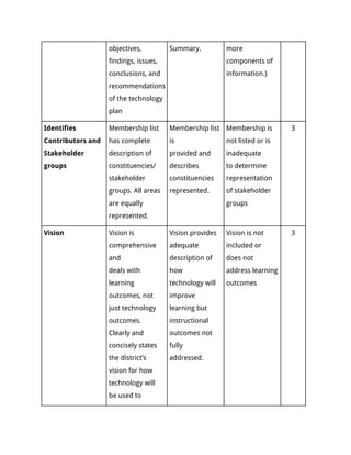 Module3 project | PDF