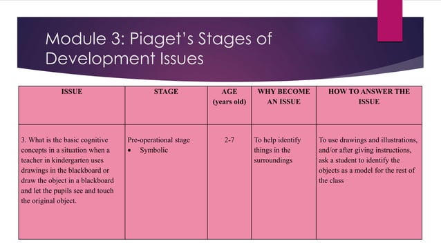 Module 3 report Facilitating learning | PPT