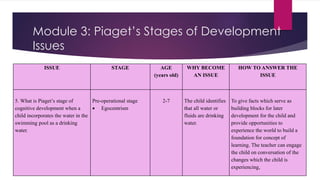 Module 3 report Facilitating learning | PPTX