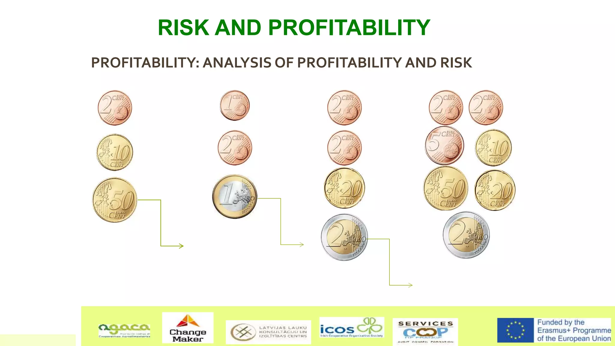 Risk Management - Basic Farm Management - LeadFarm Project | PPTX ...
