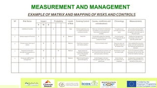 Risk Management - Basic Farm Management - LeadFarm Project | PPTX ...